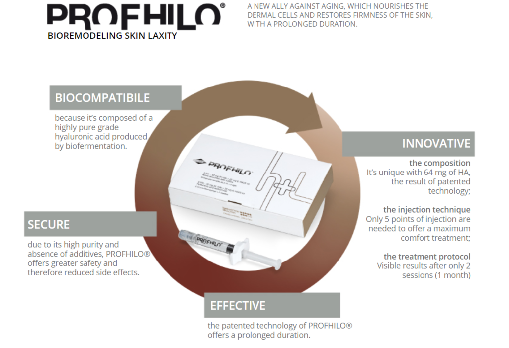 Profhilo Filler London | Skin Rejuvenation Treatment